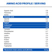 ATHLENE ACTIVE WHEY PROTEIN 1lb (454g) - 15 servings – PalawanOnline.ph