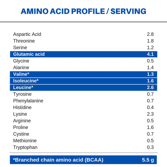 ATHLENE ACTIVE WHEY PROTEIN 1lb (454g) - 15 servings – PalawanOnline.ph